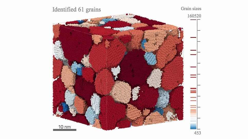 Capturing 3D microstructures in real time | Argonne Leadership Computing Facility